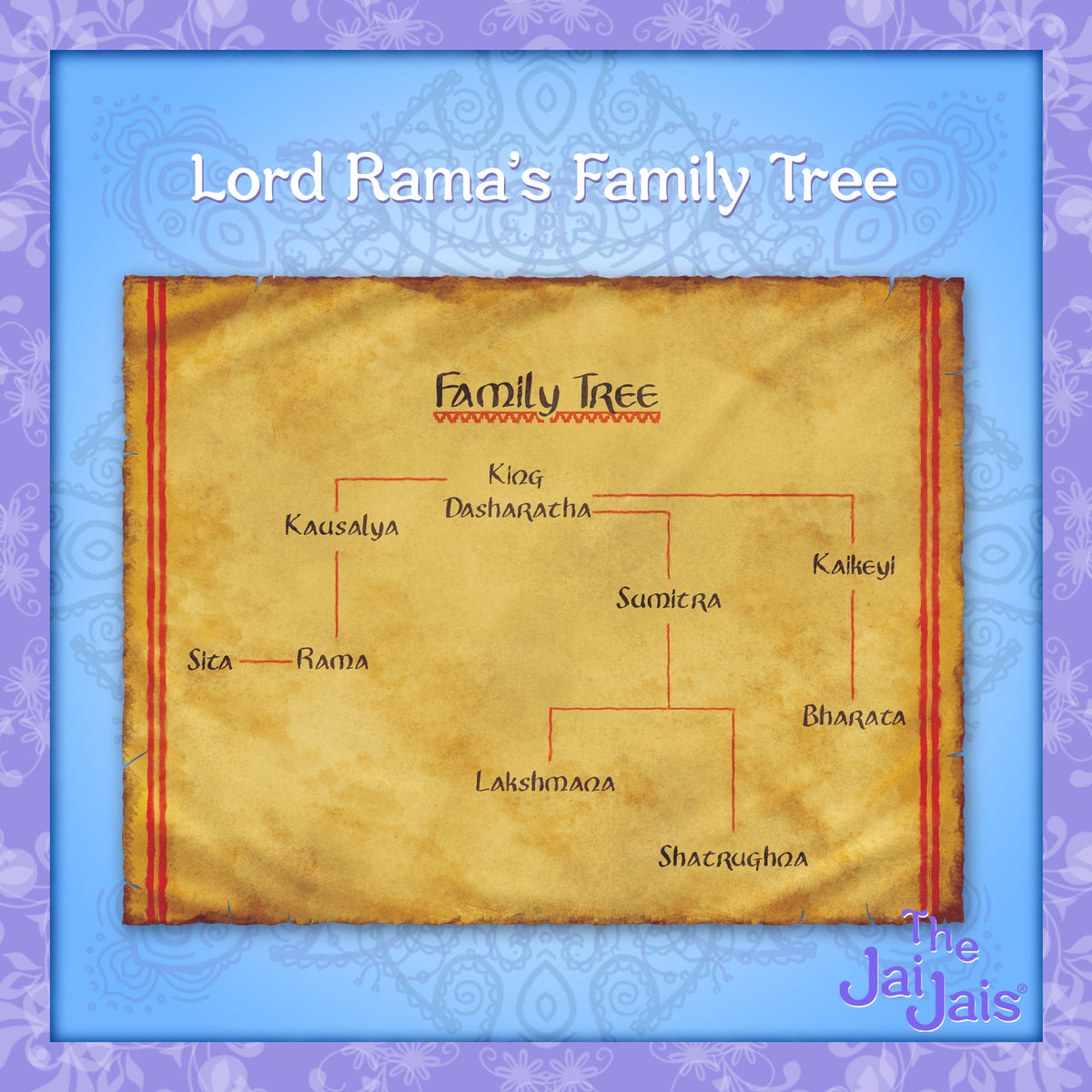 How was Rama Born? | The Jai Jais